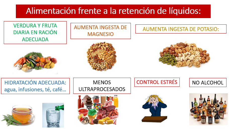 Prevenir La Retención De Líquidos 
